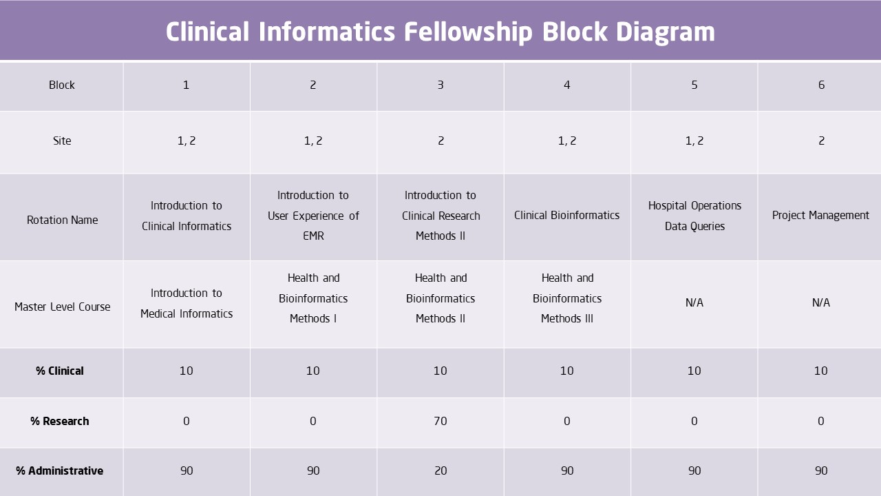 Clinical Informatics: Department of Pathology: Feinberg School of Medicine